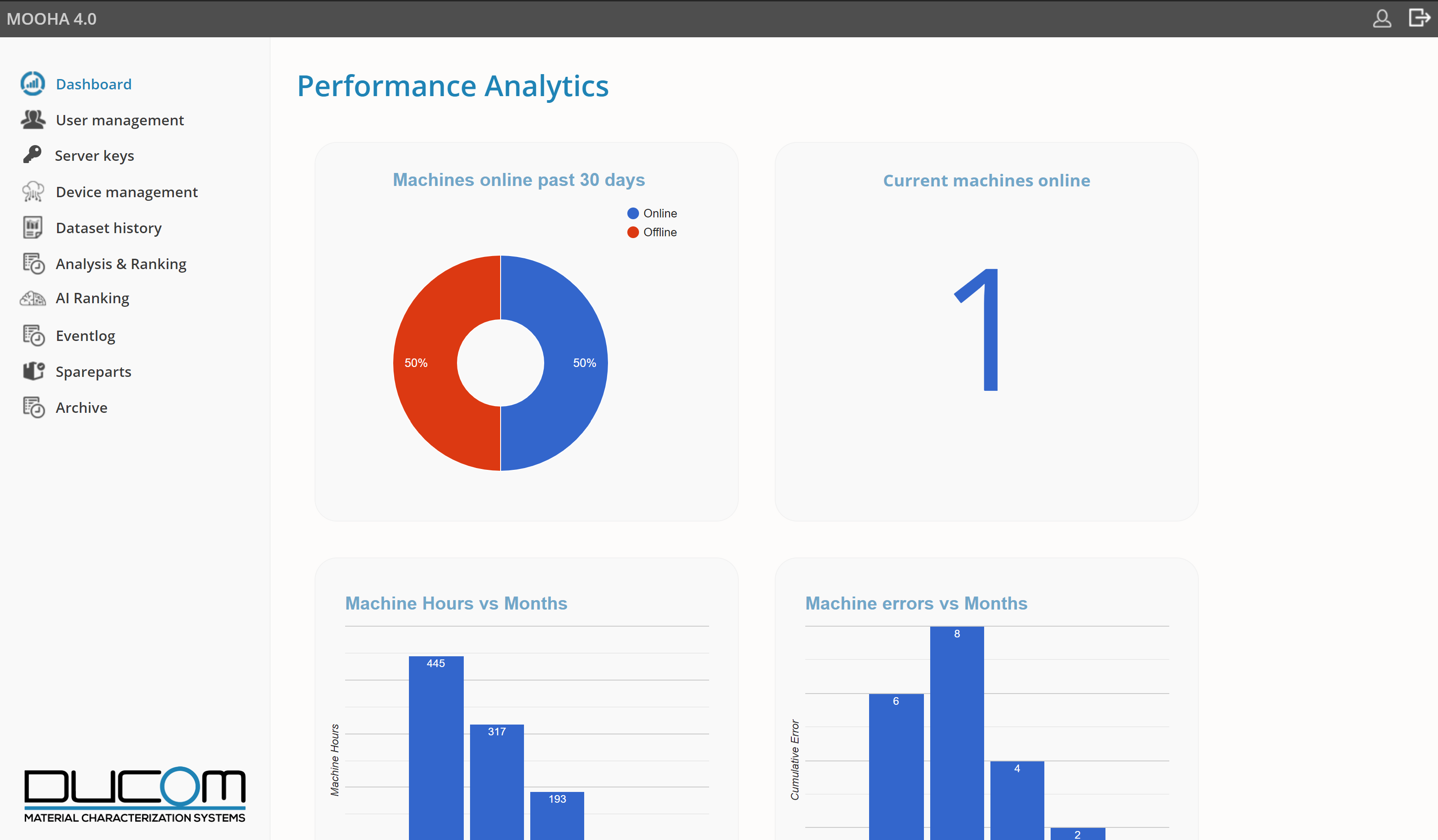 MOOHA - Ducom Digital